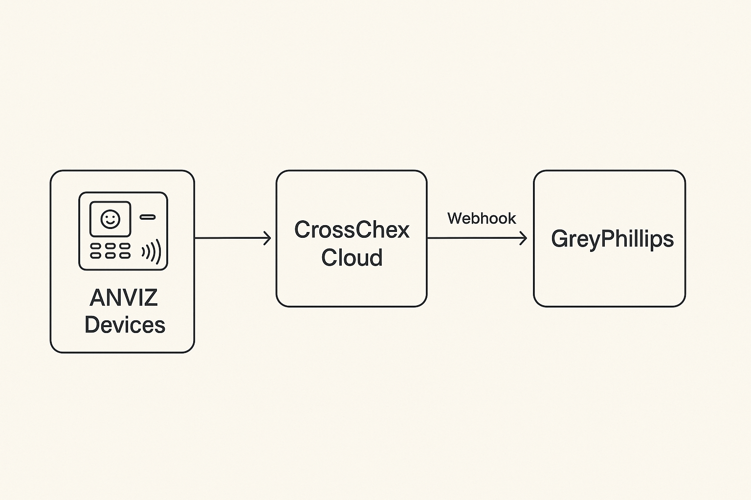 GreyPhillips Documentation Kronos